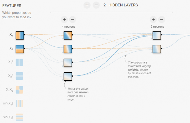A Neural Network Playground – Apps Resource Centre